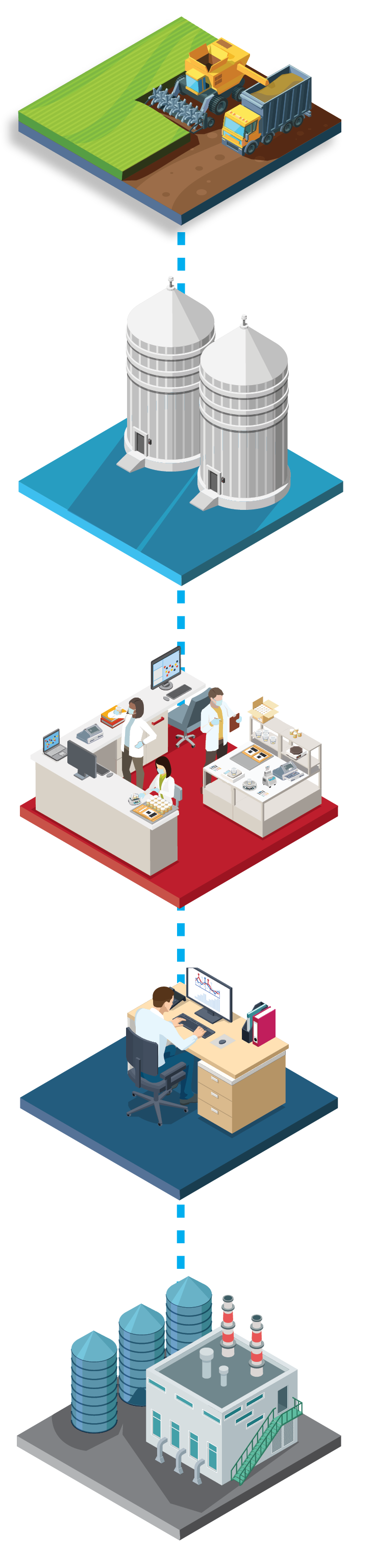 Mycotoxin Management from Start to Finish